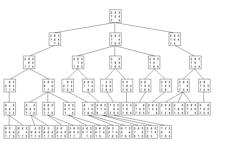 COMP329 Tutorial & Practical Questions (Week 13)