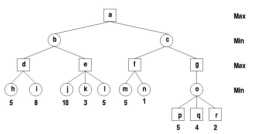 COMP329 Tutorial & Practical Questions (Week 13)